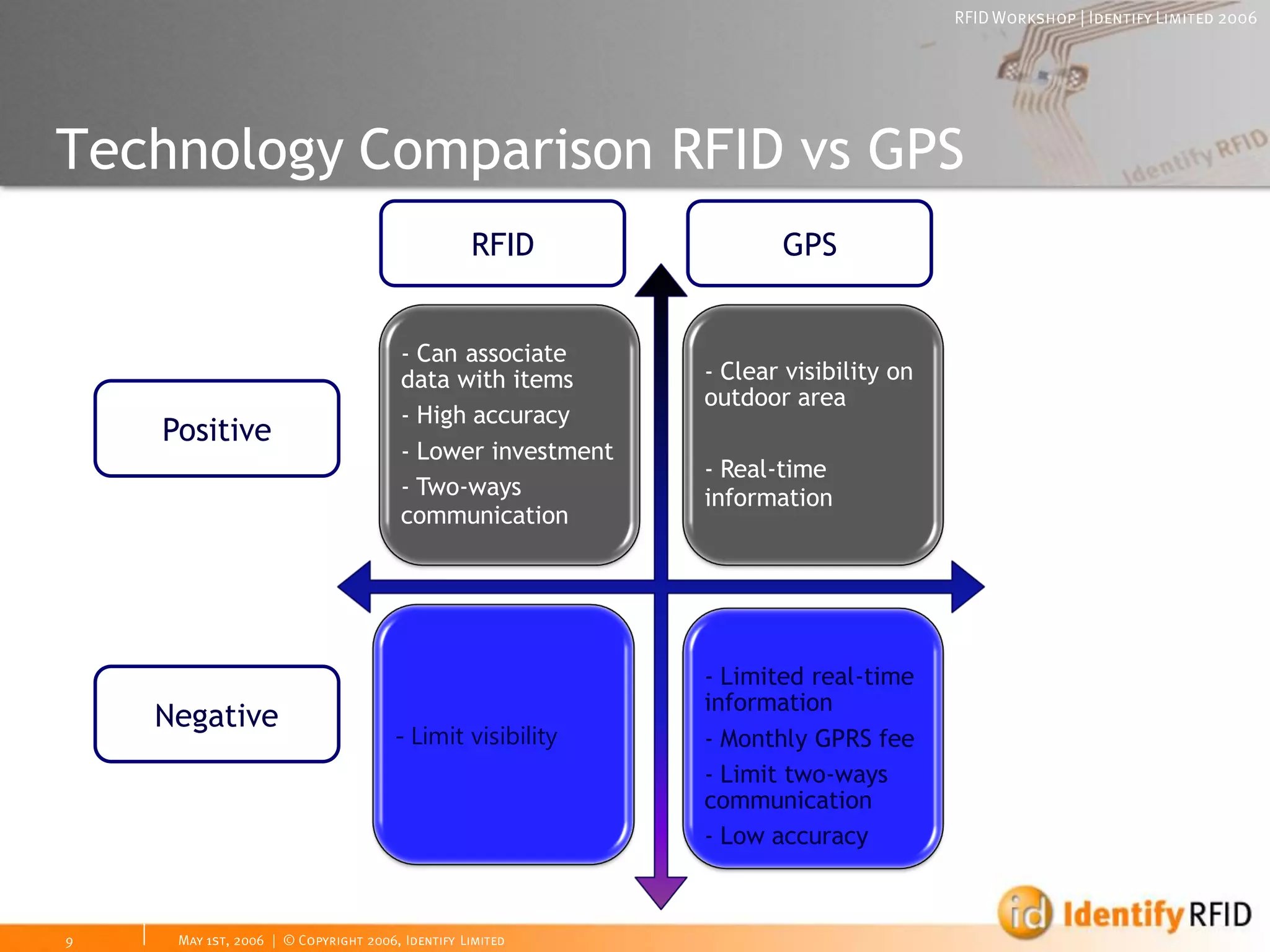 Identify RFID Logistics | PDF