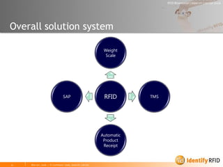 Identify RFID Logistics | PDF | Logistics | Business