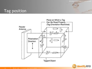 Identify RFID Logistics | PDF | Logistics | Business
