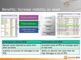 Identify RFID Logistics | PDF | Logistics | Business
