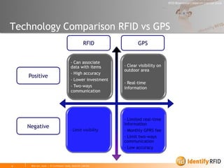 Identify RFID Logistics | PDF | Logistics | Business