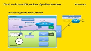 Cloud: From Unmanned Data Center to Algorithmic Economy using Openstack ...
