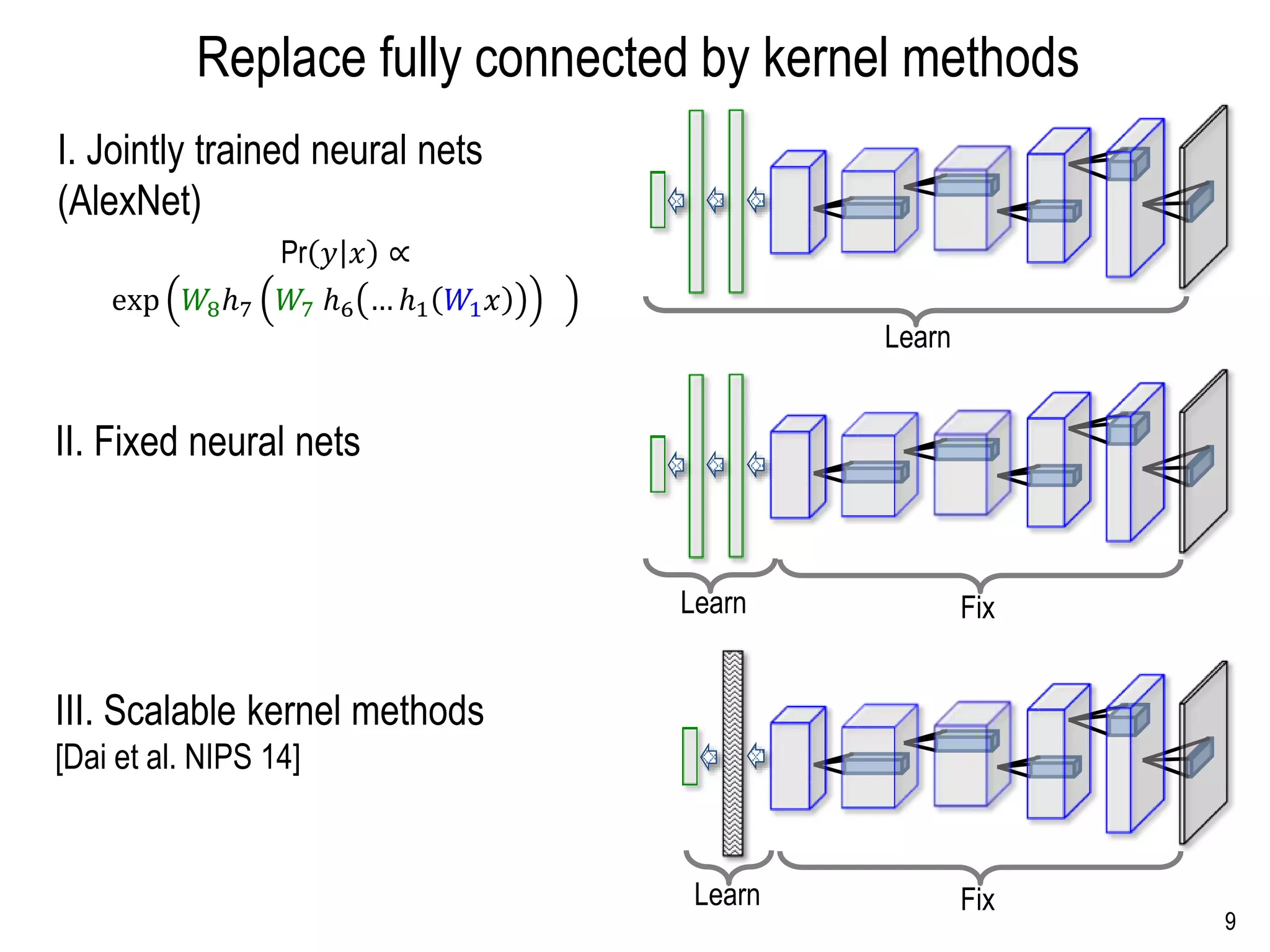 Le Song, Assistant Professor, College of Computing, Georgia Institute ...
