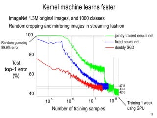 Le Song, Assistant Professor, College of Computing, Georgia Institute ...