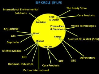 Aquadrop Safe Drinking Water | PPTX