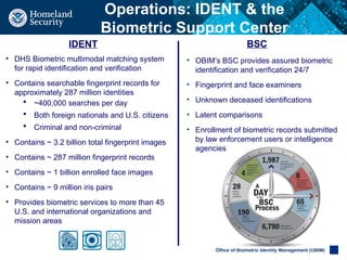 Overview DHS use of biometrics across the department | PPTX