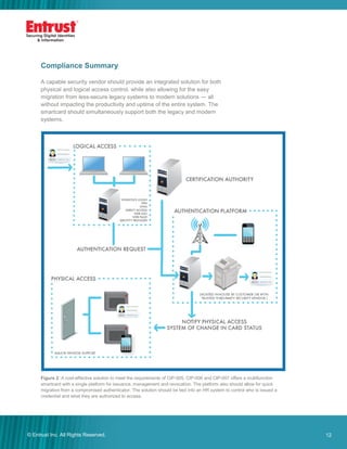Advanced Solutions for Critical Infrastructure Protection | PDF