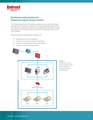 Advanced Solutions for Critical Infrastructure Protection | PDF