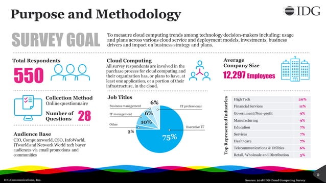 Cloud Insights 2018 | PPT