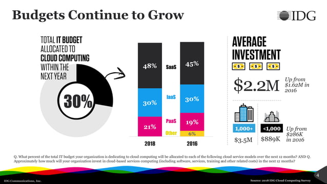 Cloud Insights 2018 | PPT