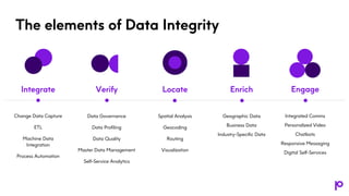 Data quality + data governance: the formula for bigger, better ...