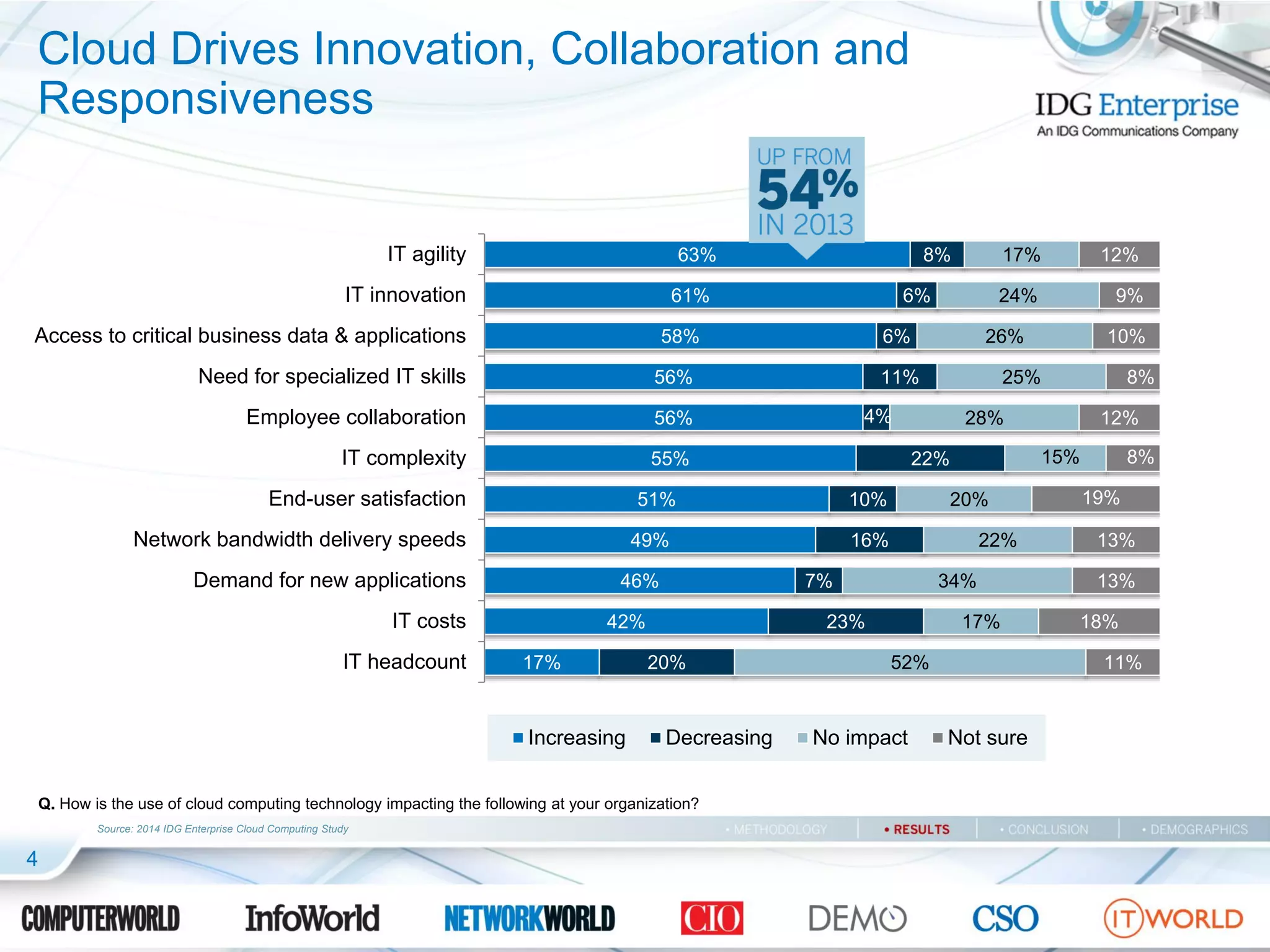 2014 Cloud Computing Survey | PDF