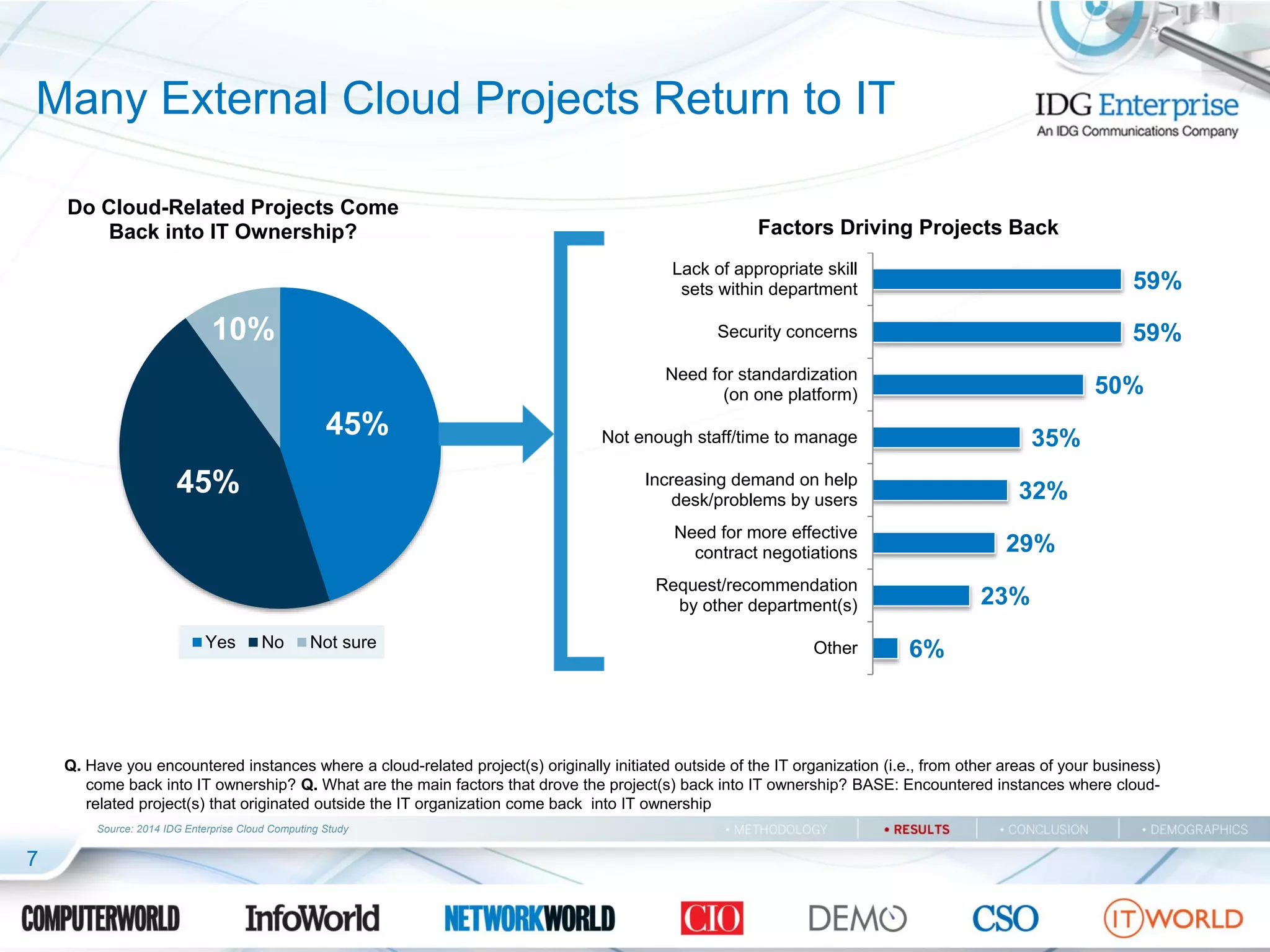 2014 Cloud Computing Survey | PDF