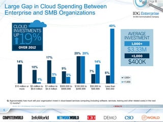 2014 Cloud Computing Survey | PDF
