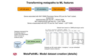 Illuminating the Druggable Genome with Knowledge Engineering and ...