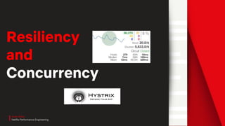 Netflix Massively Scalable, Highly Available, Immutable Infrastructure ...