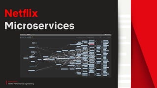 Netflix Massively Scalable, Highly Available, Immutable Infrastructure ...