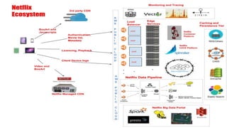 Netflix Massively Scalable, Highly Available, Immutable Infrastructure ...