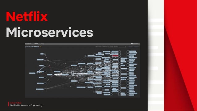 Netflix Massively Scalable, Highly Available, Immutable Infrastructure Netflix Massively Scalable, Highly Available, Immutable Infrastructure