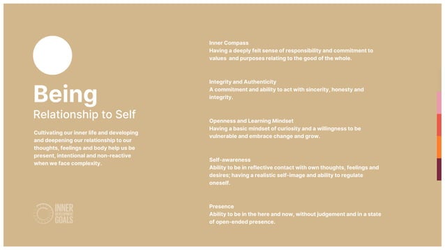 Inner Development Goals - United Nations | PPTX | Spirituality ...