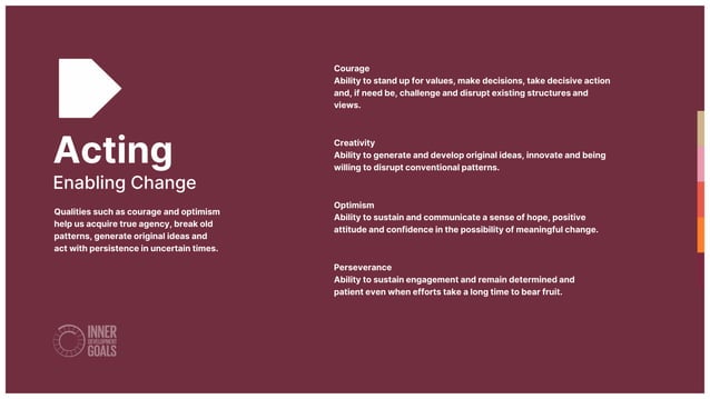 Inner Development Goals - United Nations | PPTX | Spirituality ...