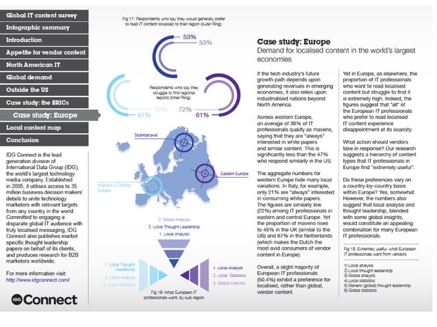 IDG Connect white paper survey | PPT