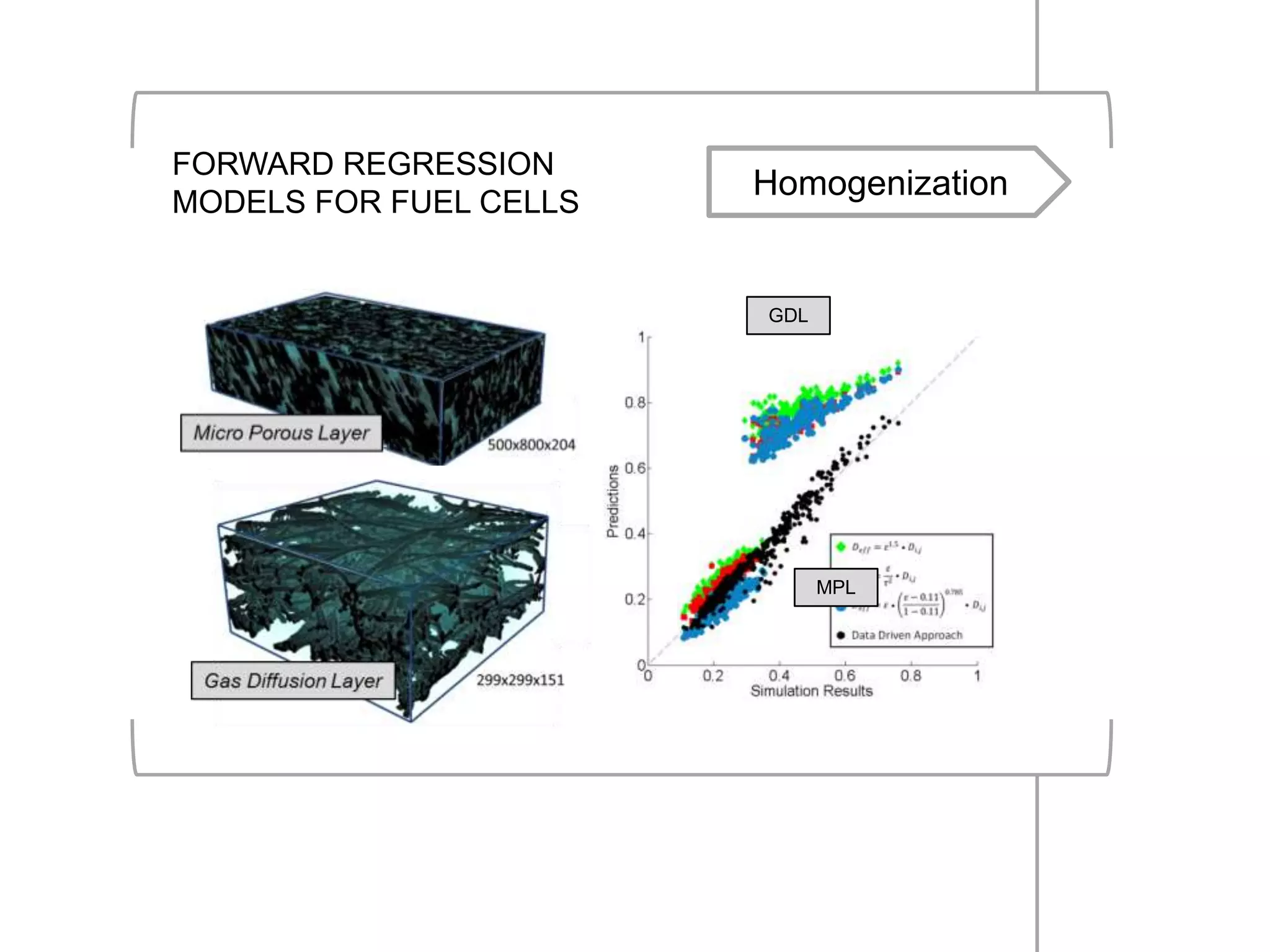 The Materials Data Scientist | PPT