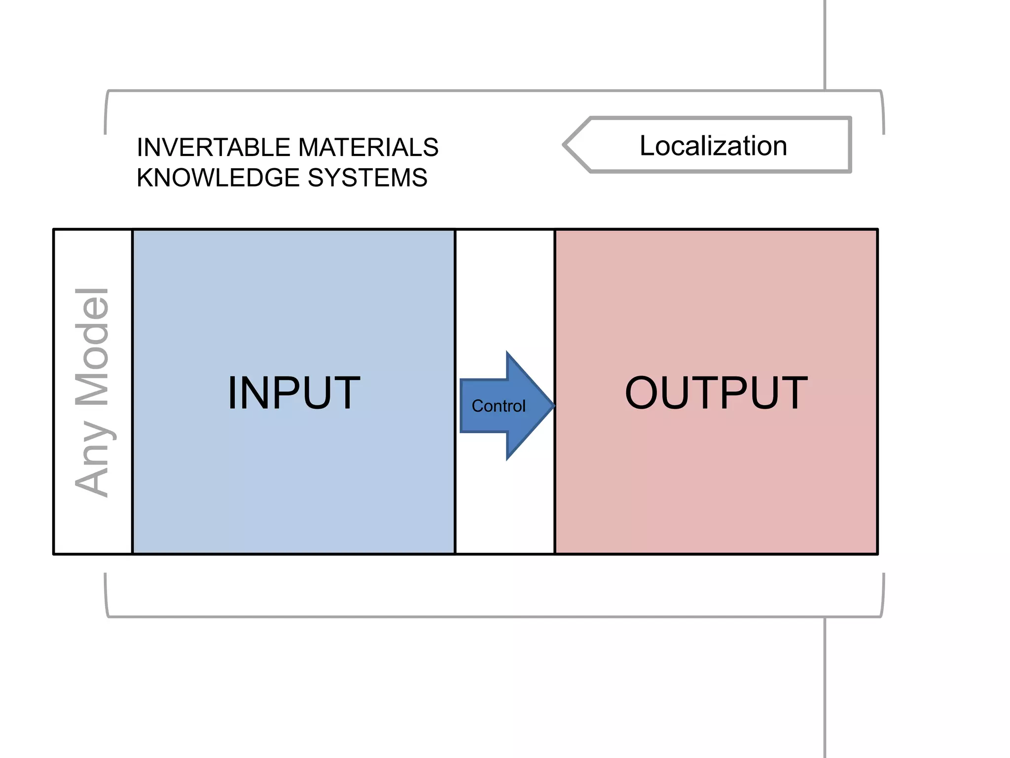 The Materials Data Scientist | PPT