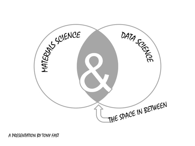 The Materials Data Scientist | PPT