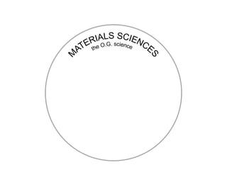 The Materials Data Scientist | PPT