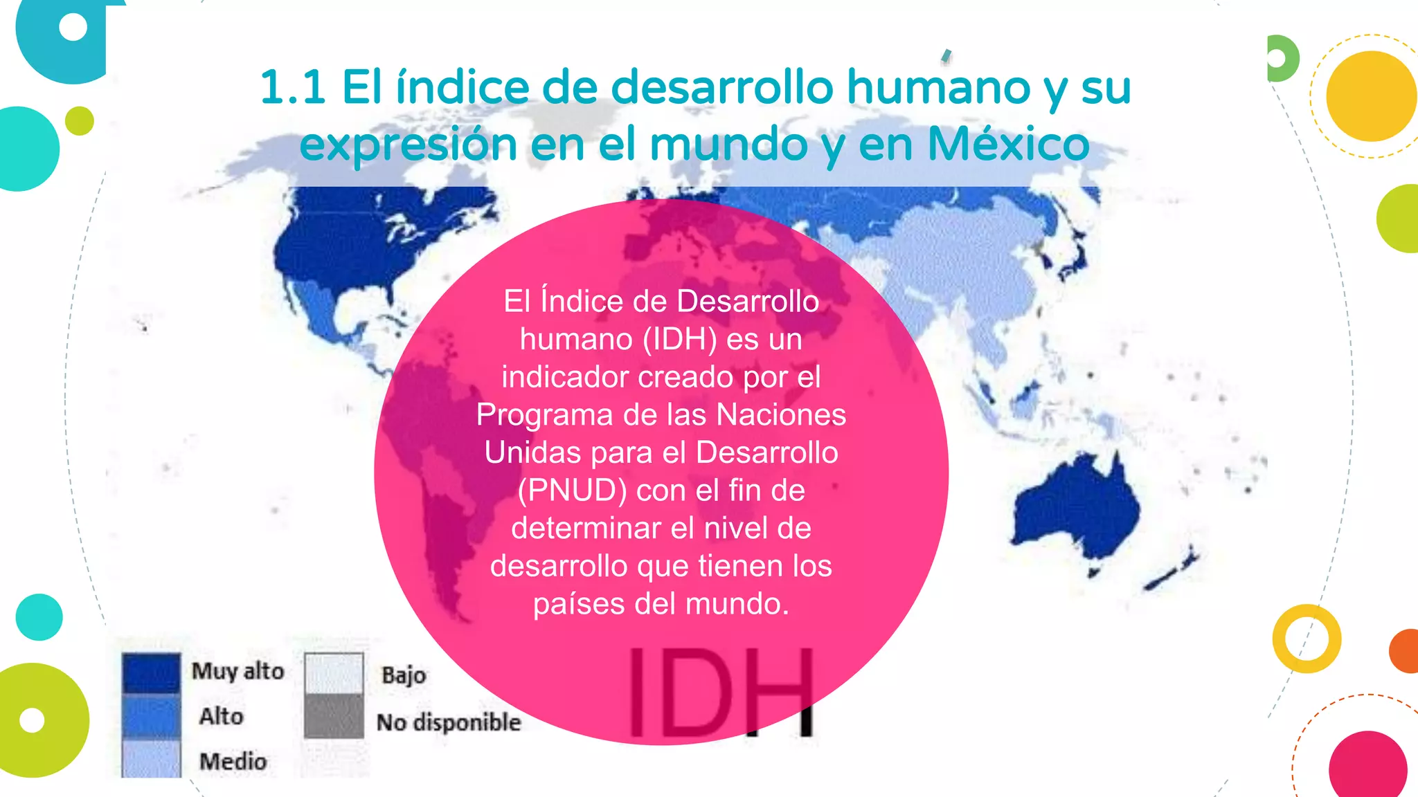 INDICE DE DESARROLLO HUMANO | PPTX