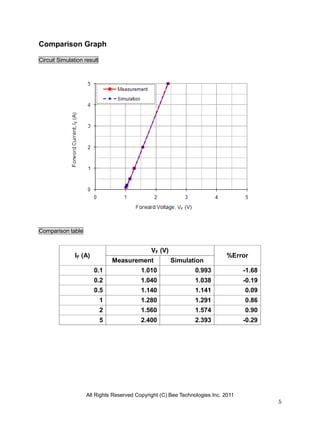 SPICE MODEL of IDH04SG60C (Professional Model) in SPICE PARK | PDF