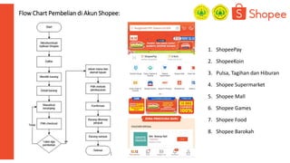 Sistem Informasi Manajemen Perusahaan E-Commerce Studi Kasus pada ...