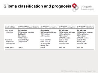 IDH mutations in glioma | PPTX