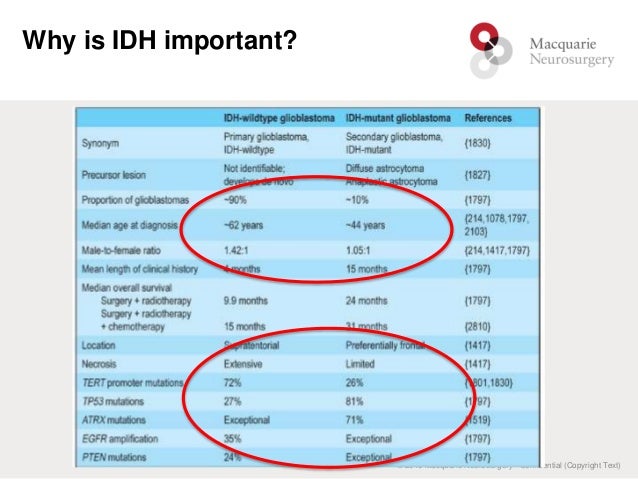 IDH mutations in glioma