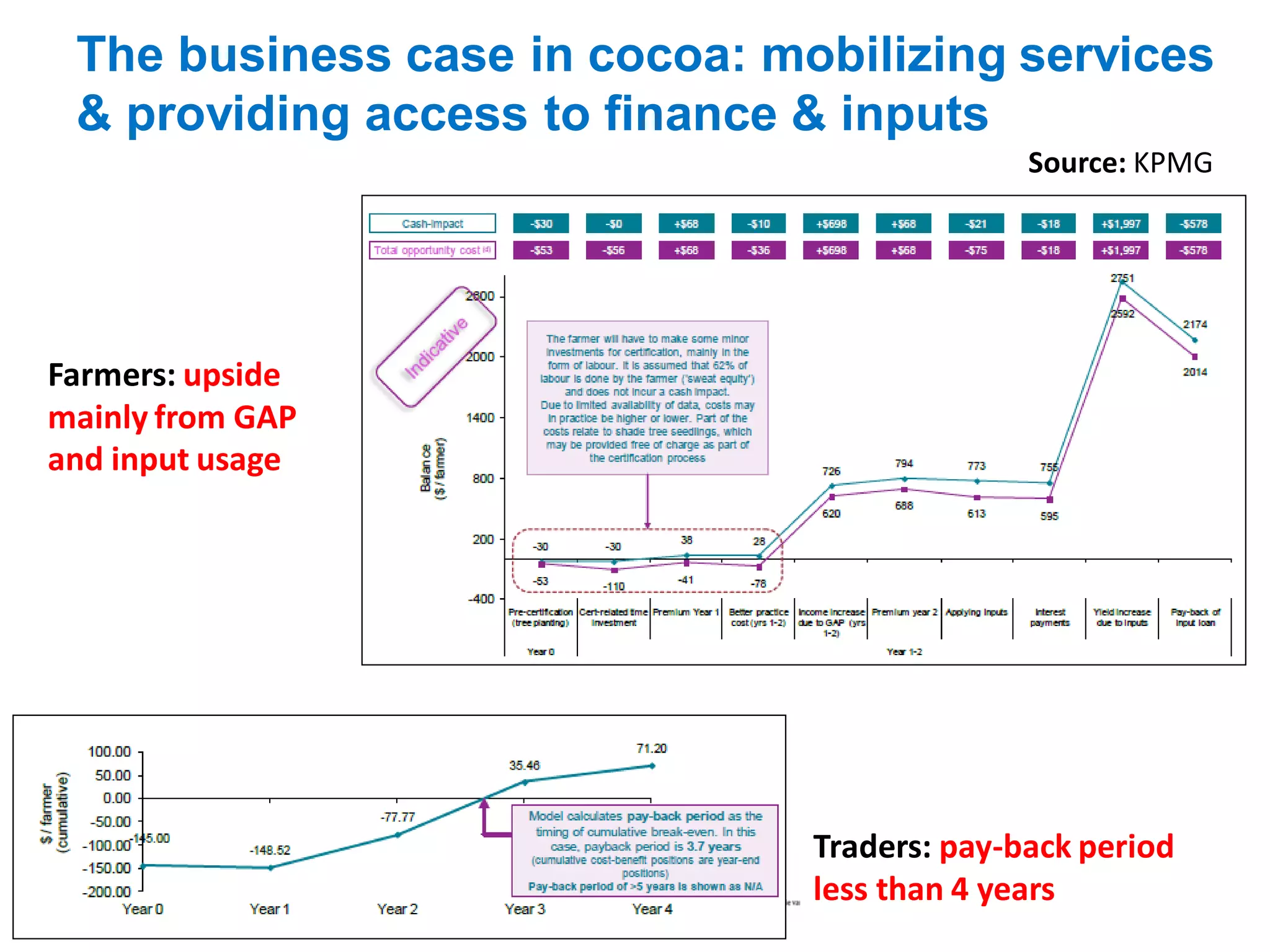 Idh presentation iscmc 5th of november 2013 final | PPT