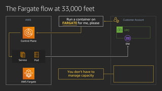 IDI 2020 - Containers Meet Serverless | PPT
