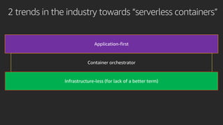 IDI 2020 - Containers Meet Serverless | PPT