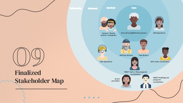 U-AIM Service Prototype | PDF