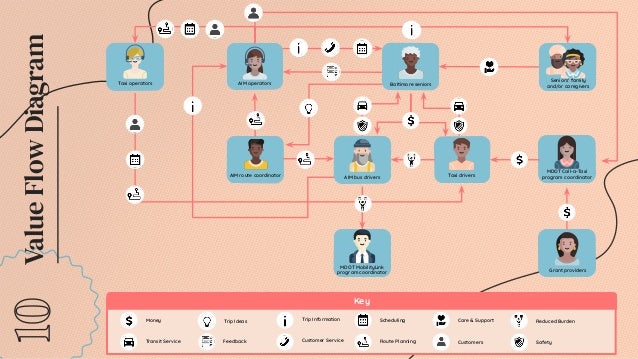 U-AIM Service Prototype | PDF