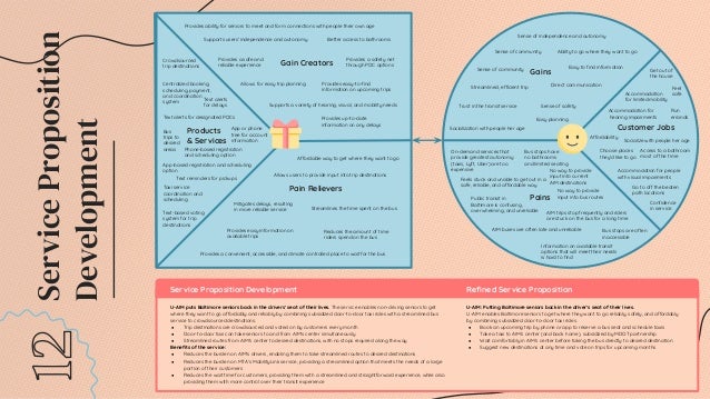 U-AIM Service Prototype | PDF