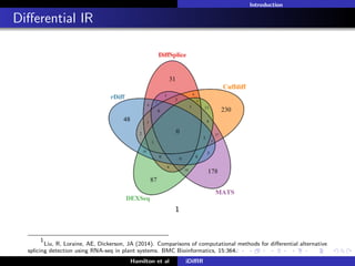 iDiffIR: Identifying differential intron retention from RNA-seq | PPT