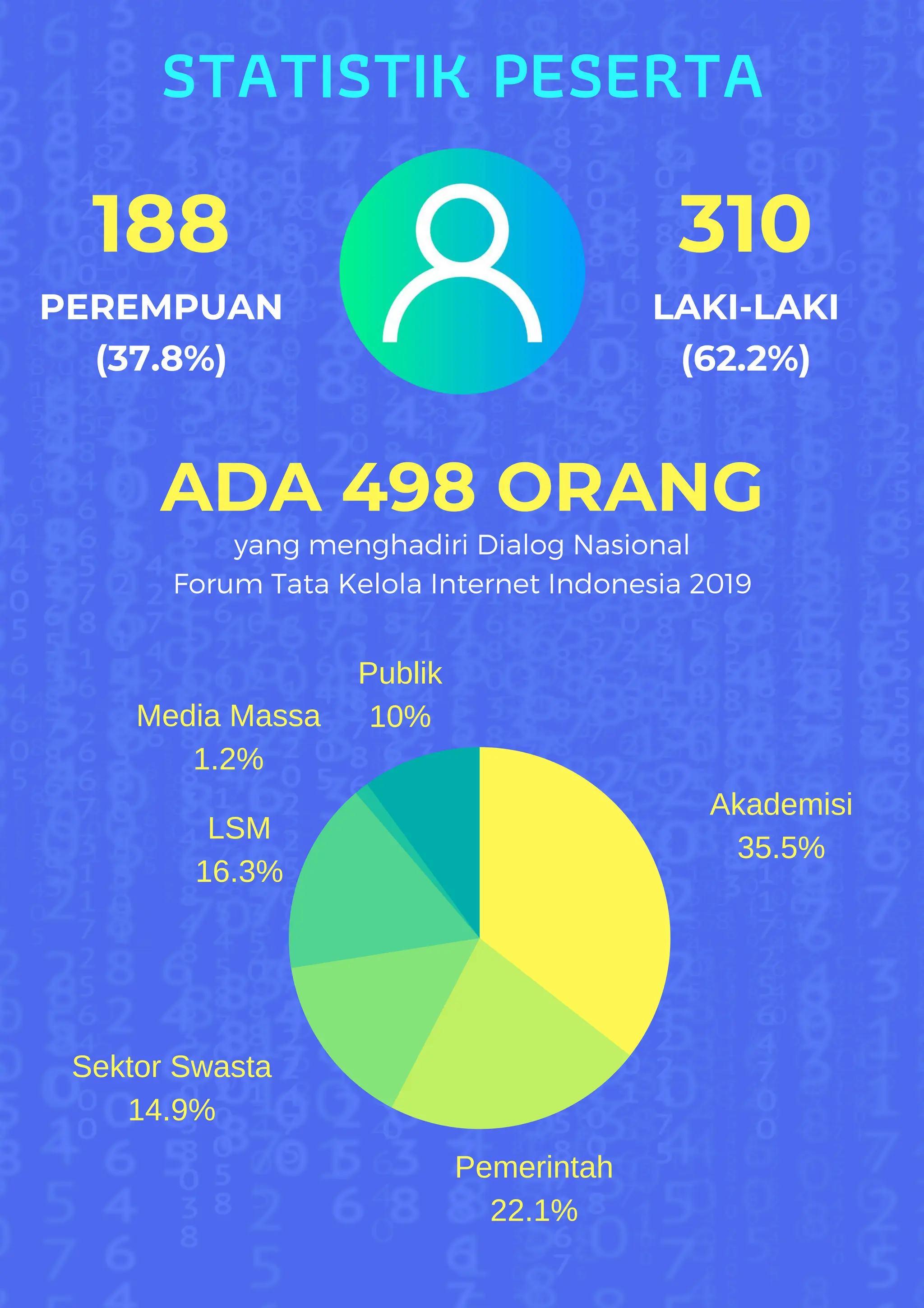 Ringkasan Dialog Nasional ID-IGF 2019 - Bahasa Indonesia (tata kelola internet / internet ...