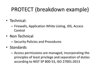 ID IGF 2016 - Infrastruktur 3 - Security Governance Framework | PDF
