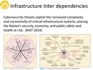 ID IGF 2016 - Infrastruktur 3 - Security Governance Framework | PDF