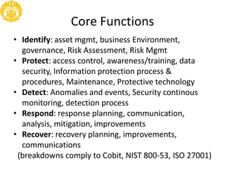 ID IGF 2016 - Infrastruktur 3 - Security Governance Framework | PDF