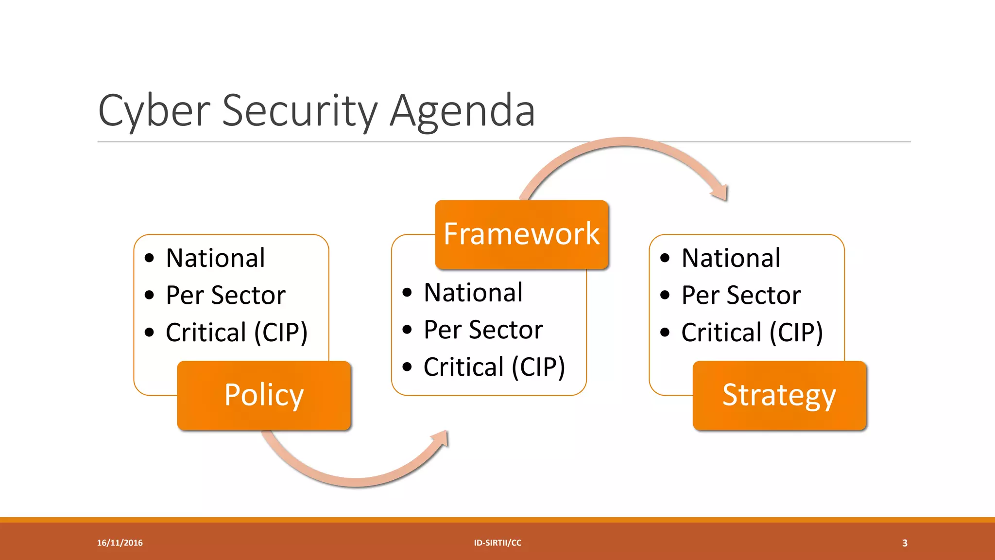 ID IGF 2016 - Infrastruktur 3 - Towards National Cyber Security ...