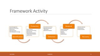 ID IGF 2016 - Infrastruktur 3 - Towards National Cyber Security ...