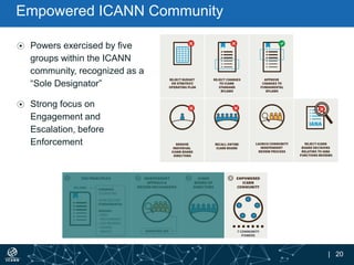 ID IGF 2016 - Opening - IANA Stewardship Transition | PDF