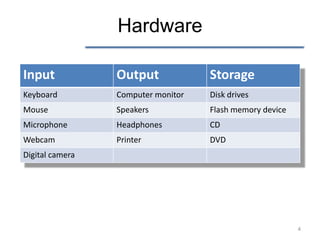 Chapter-1 (IDOL) | PPTX